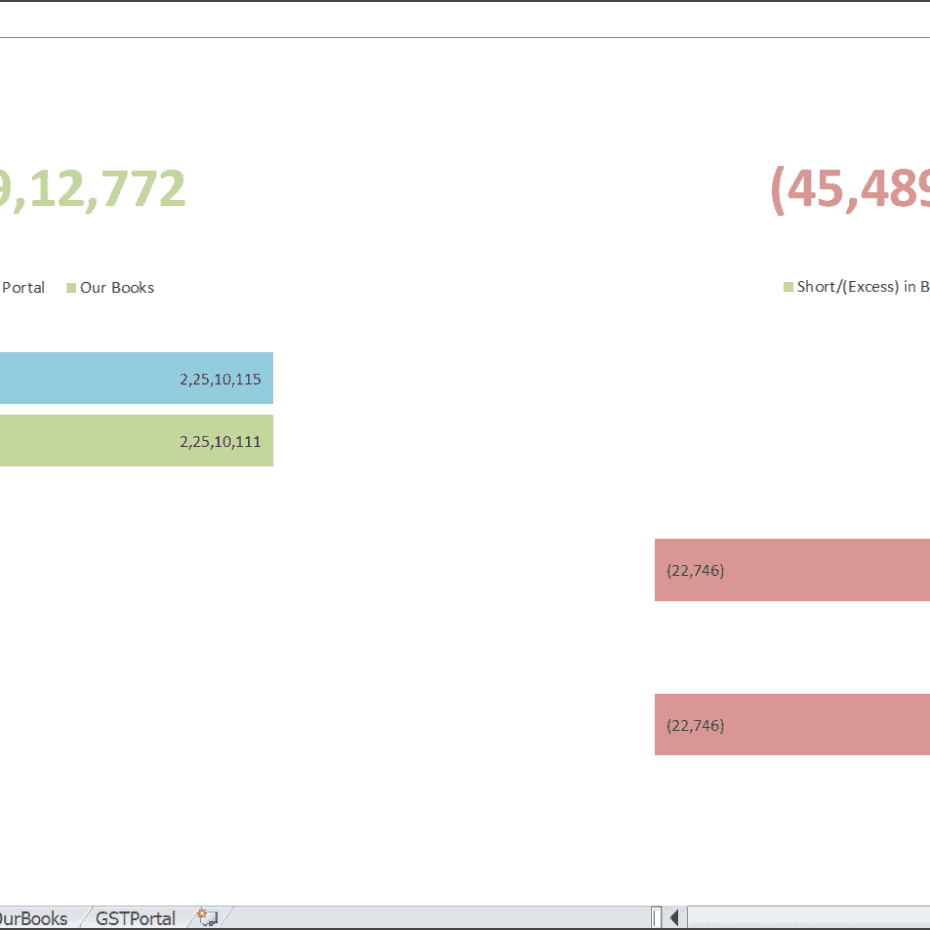 GSTR 2A, GSTR 2B Reconciliation | GST Input Credit Match | AccountingTool