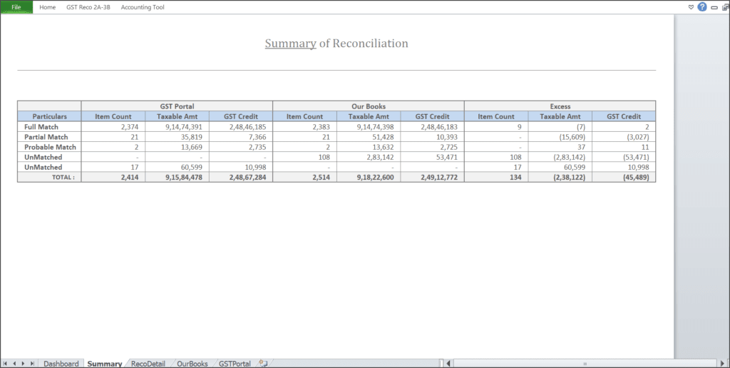 GSTR 2A, GSTR 2B Reconciliation | GST Input Credit Match | AccountingTool