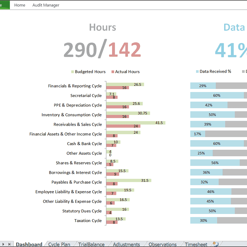 Audit Management Tool | AccountingTool