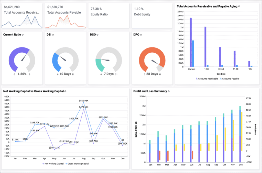 MIS Reporting | Dashboard | Analytics | AccountingTool