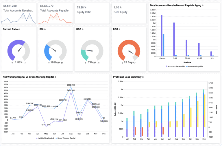 MIS Reporting | Dashboard | Analytics | AccountingTool