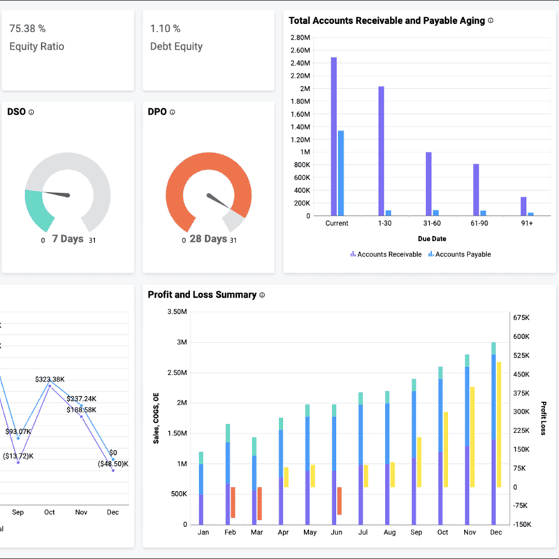 MIS Reporting | Dashboard | Analytics | AccountingTool