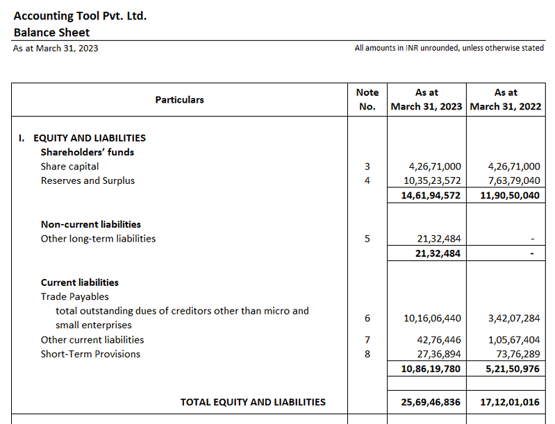 Balance Sheet Software | Schedule III Automation Tool